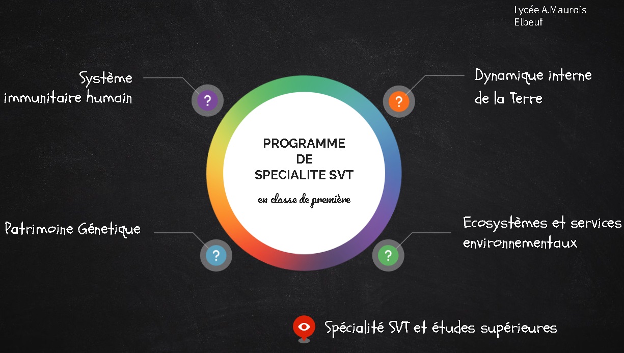 La spécialité SVT en première générale au lycée André Maurois - Lycée ...